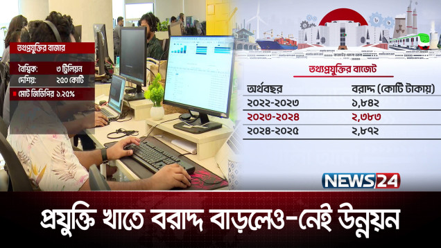 News24BD | Twenty-Four Hour News